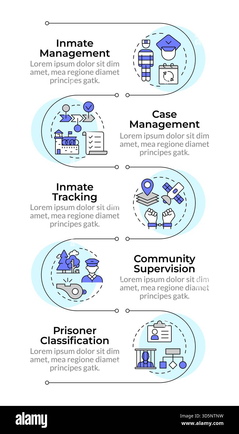 Correctional management systems infographic vertical sequence Stock ...