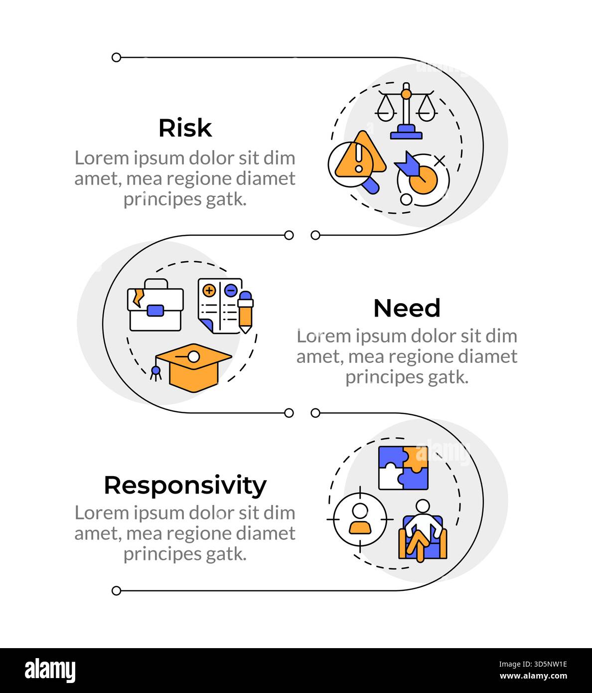 Risk need responsivity model infographic vertical sequence Stock Vector ...