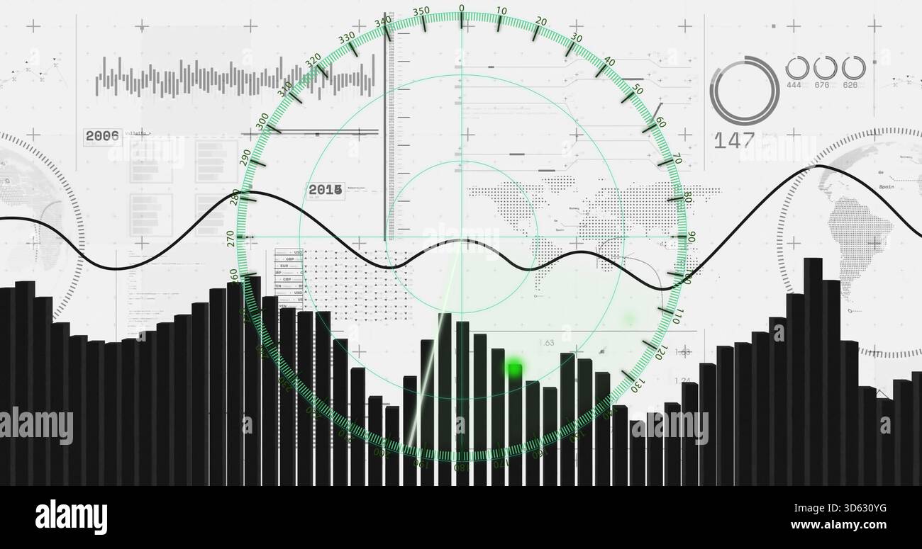 Displaying vertical bar chart centered in dashboard, sweeping wavy line ...