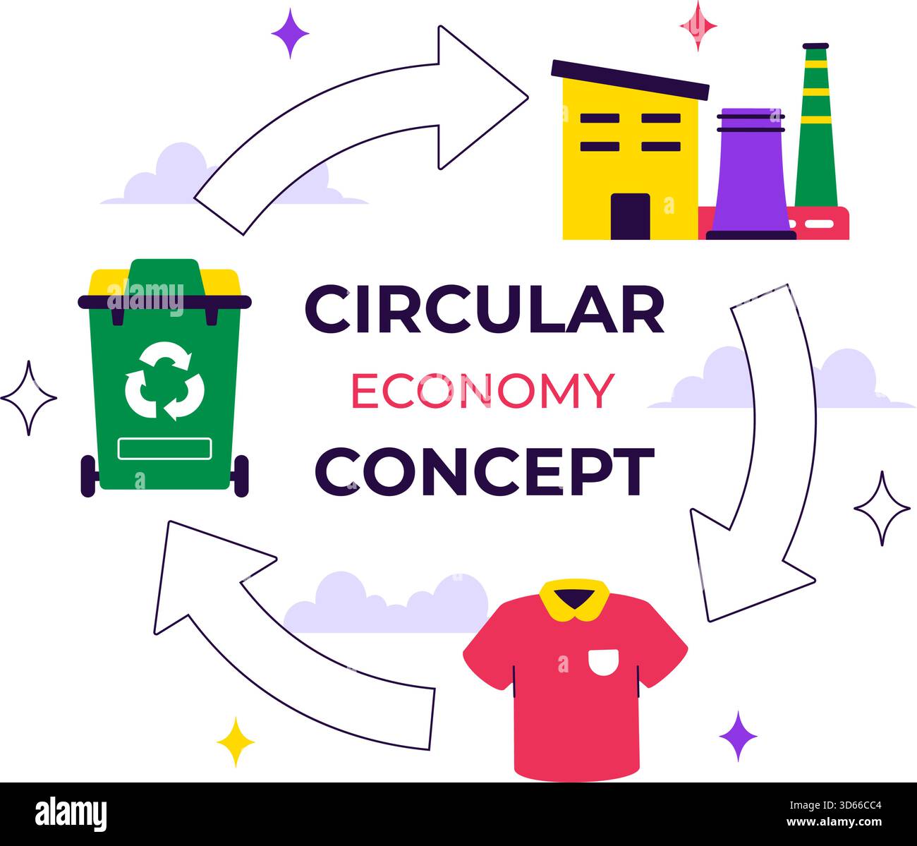Circular Economy Vector Illustration to Maintain the Value of Products ...
