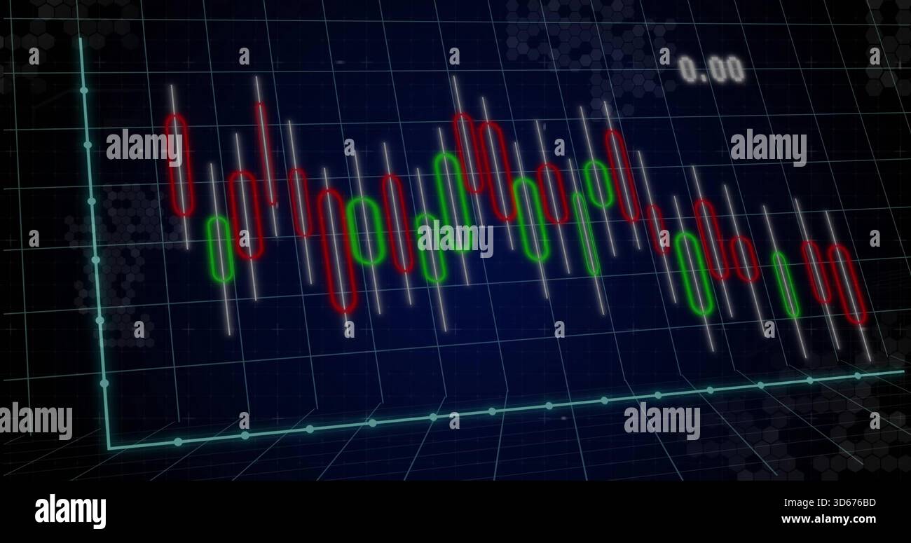 Showing 3D chart on trading dashboard with greenred candles whitewicks ...