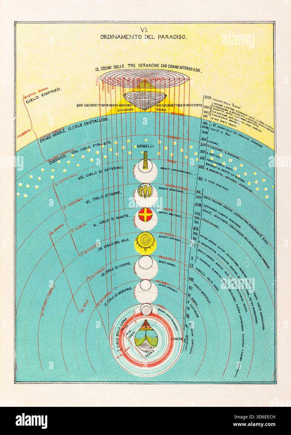 The Ordering of Paradise a vintage map from the Divine Comedy by Dante ...