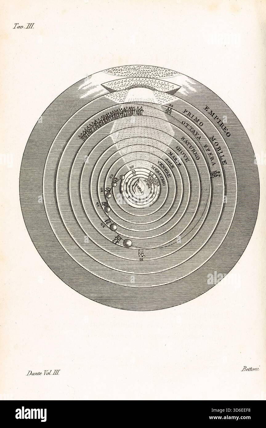 Vintage Map of Dante's Paradise from the Divine Comedy, engraving by ...