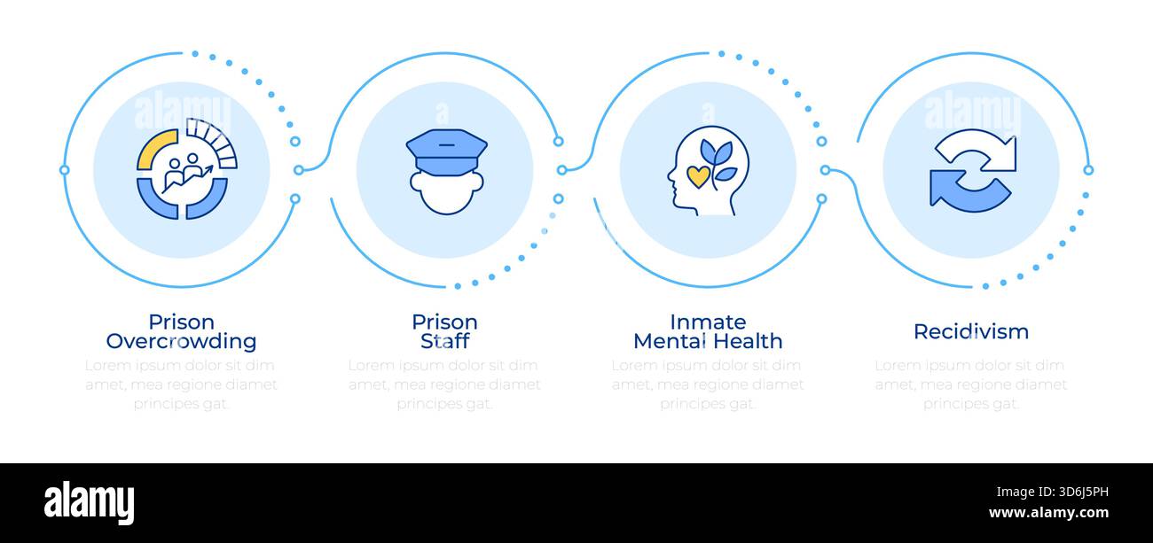 Modern issues in correctional management infographic 4 steps Stock ...