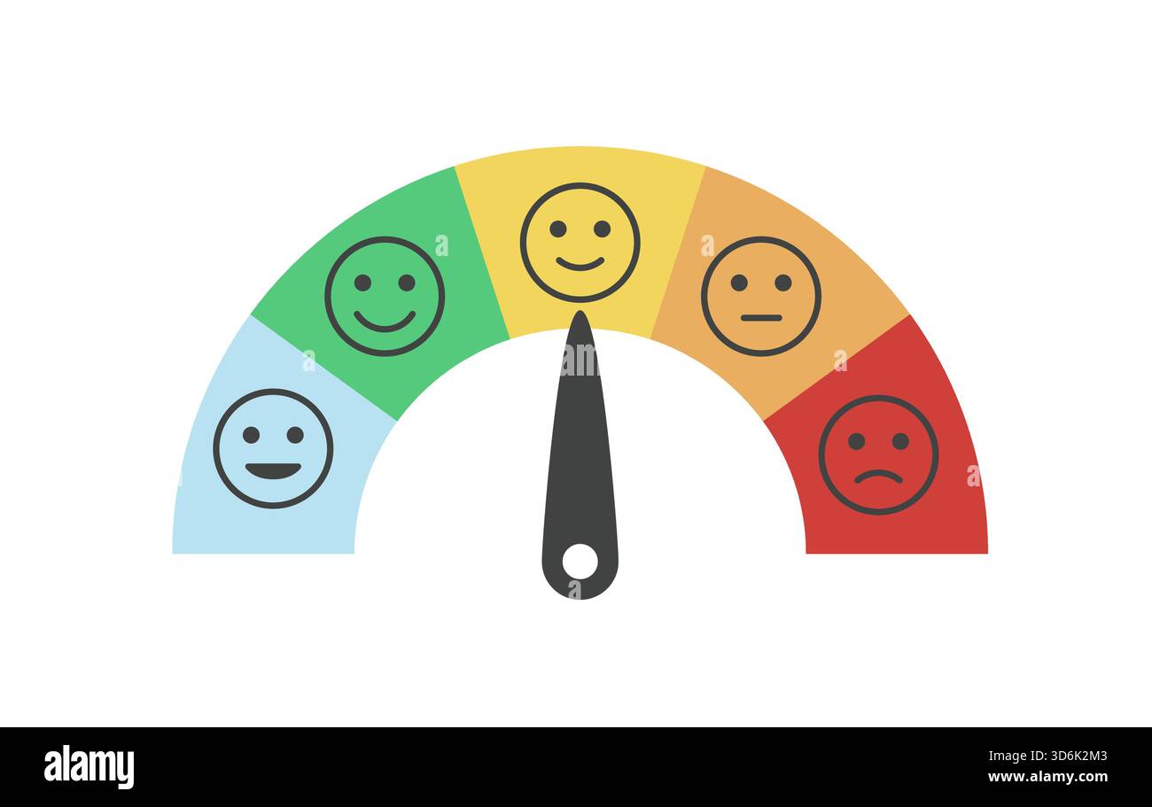 Curved pain rating scale with smiley faces from happy to distressed ...
