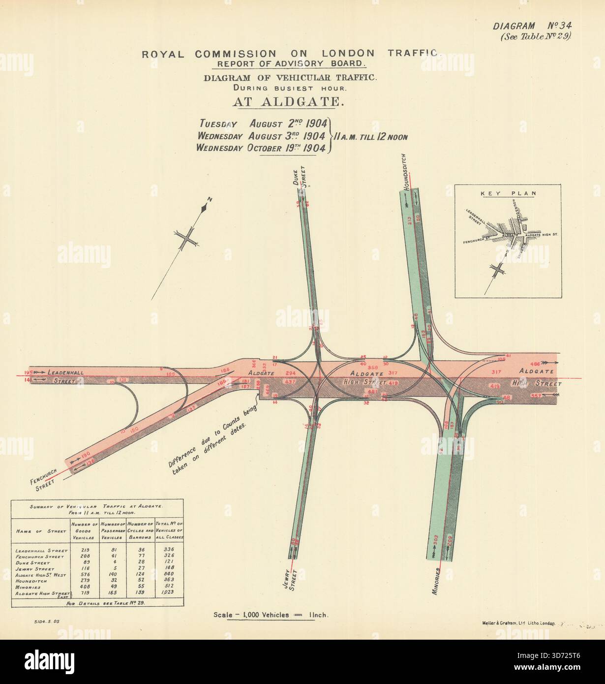 Aldgate traffic flow (2). Minories Houndsditch Leadenhall Street 1905 ...
