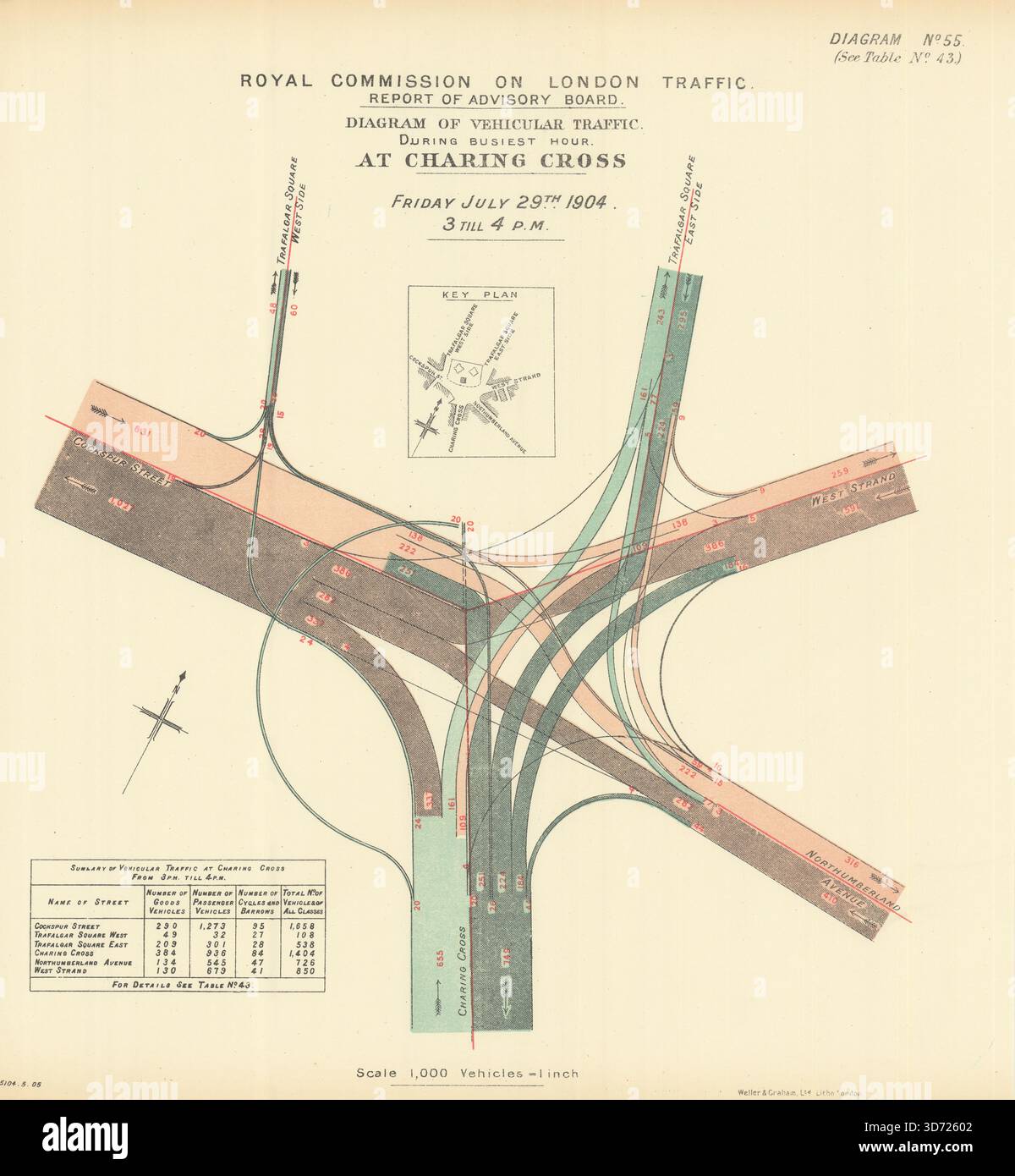Trafalgar Square traffic flow. Whitehall Strand Northumberland Ave 1905 ...