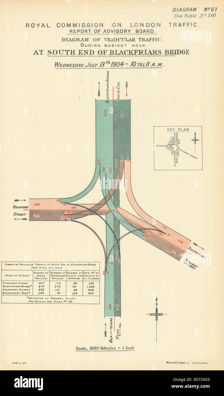 Blackfriars Bridge south traffic flow (2). Stamford & Southwark Streets ...
