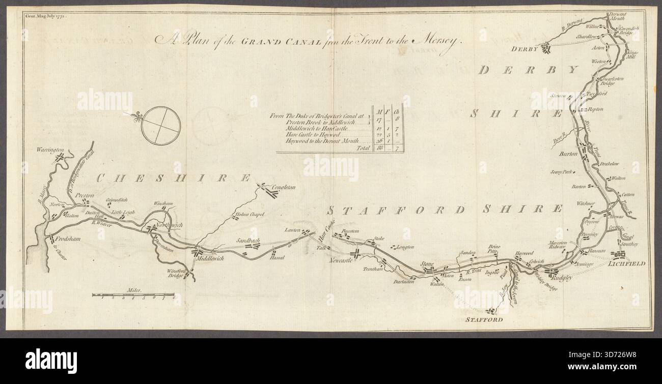 A Plan of the Grand Canal from the Trent to the Mersey. Gents Mag 1771 ...