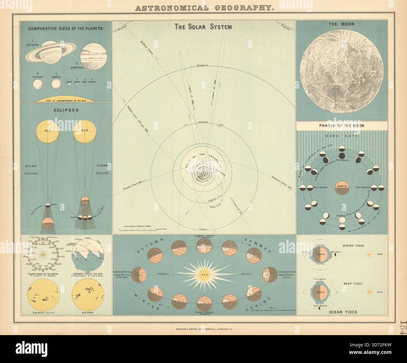 ASTRONOMY Planets Eclipses Moon Lunar phases Seasons Ocean Tides. LETTS ...