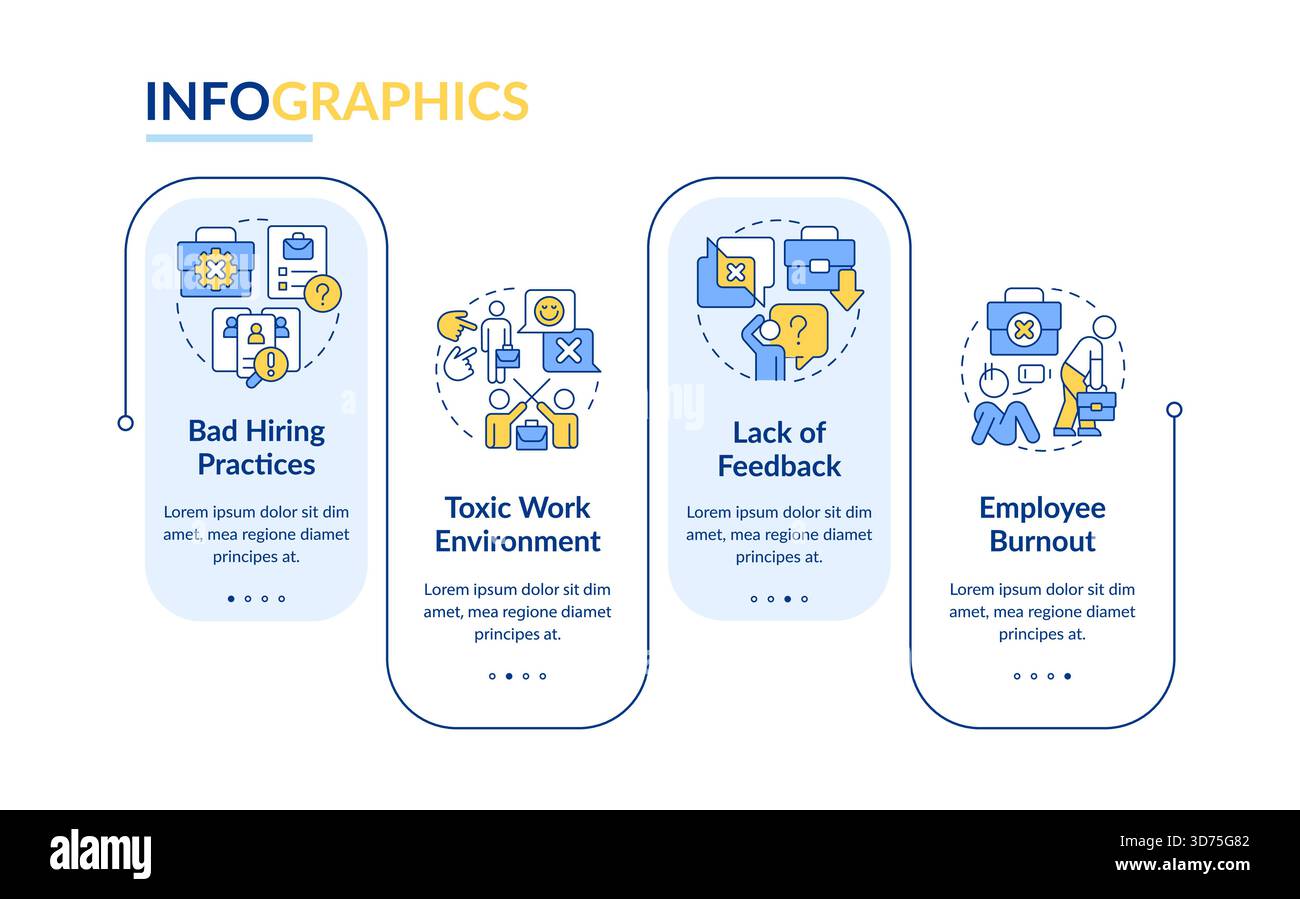Causes of involuntary employee turnover rectangle infographic vector ...