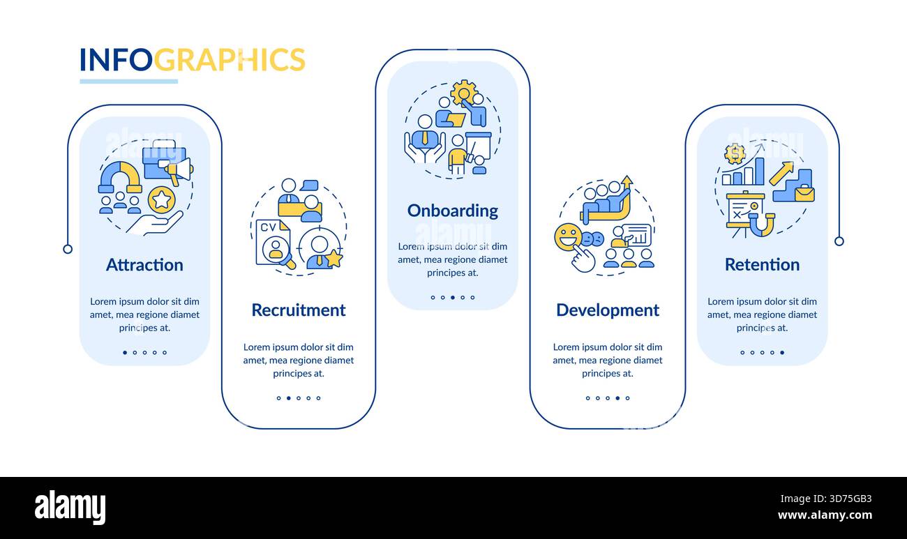Employee lifecycle rectangle infographic vector Stock Vector Image ...