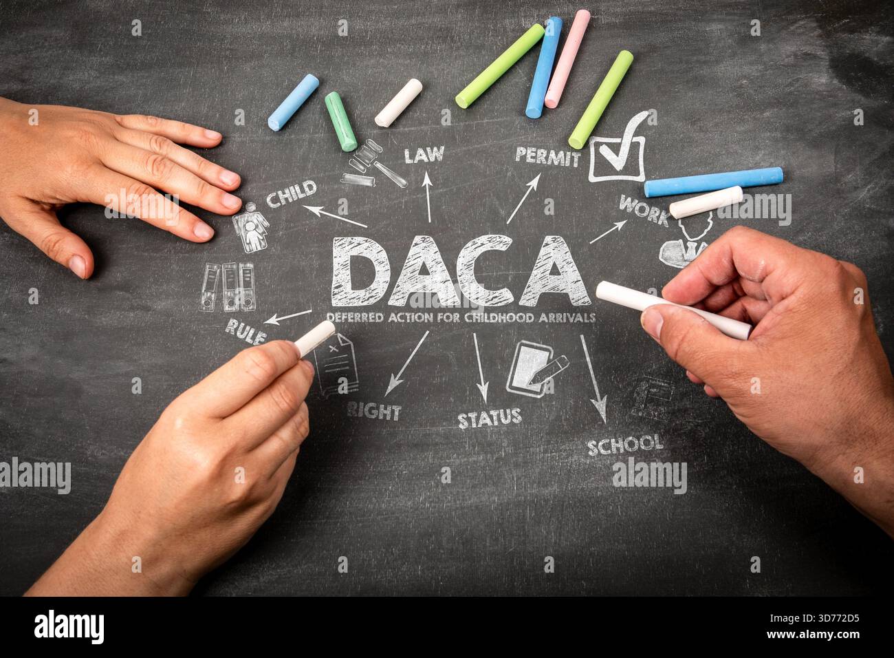 DACA Deferred Action for Childhood Arrivals Concept. Illustration with ...