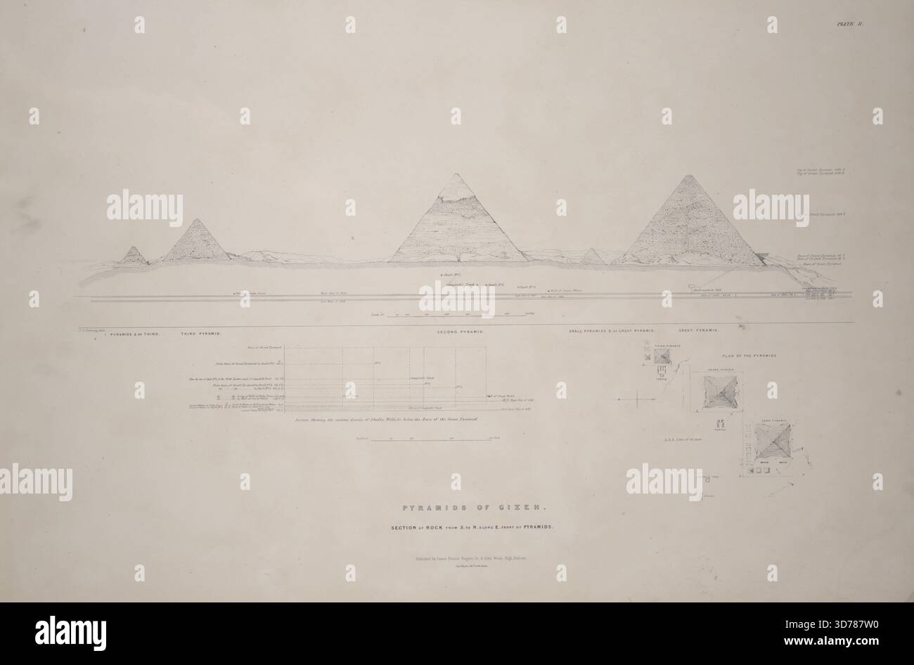Pyramids of Gizeh. Section of rock from S. to N. along E. front of ...