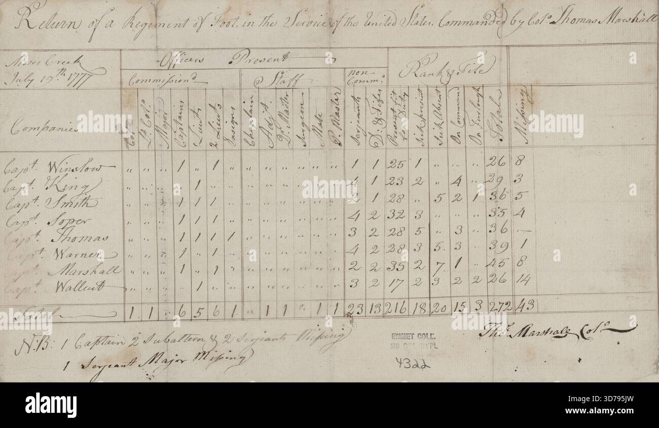 Document, 1777-07-19, Moses Creek, N.Y., D. S. Endorsed. 1 page. 4o., A ...