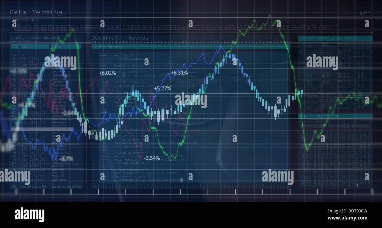 Displaying data terminal showing candlestick and colored line plots at ...