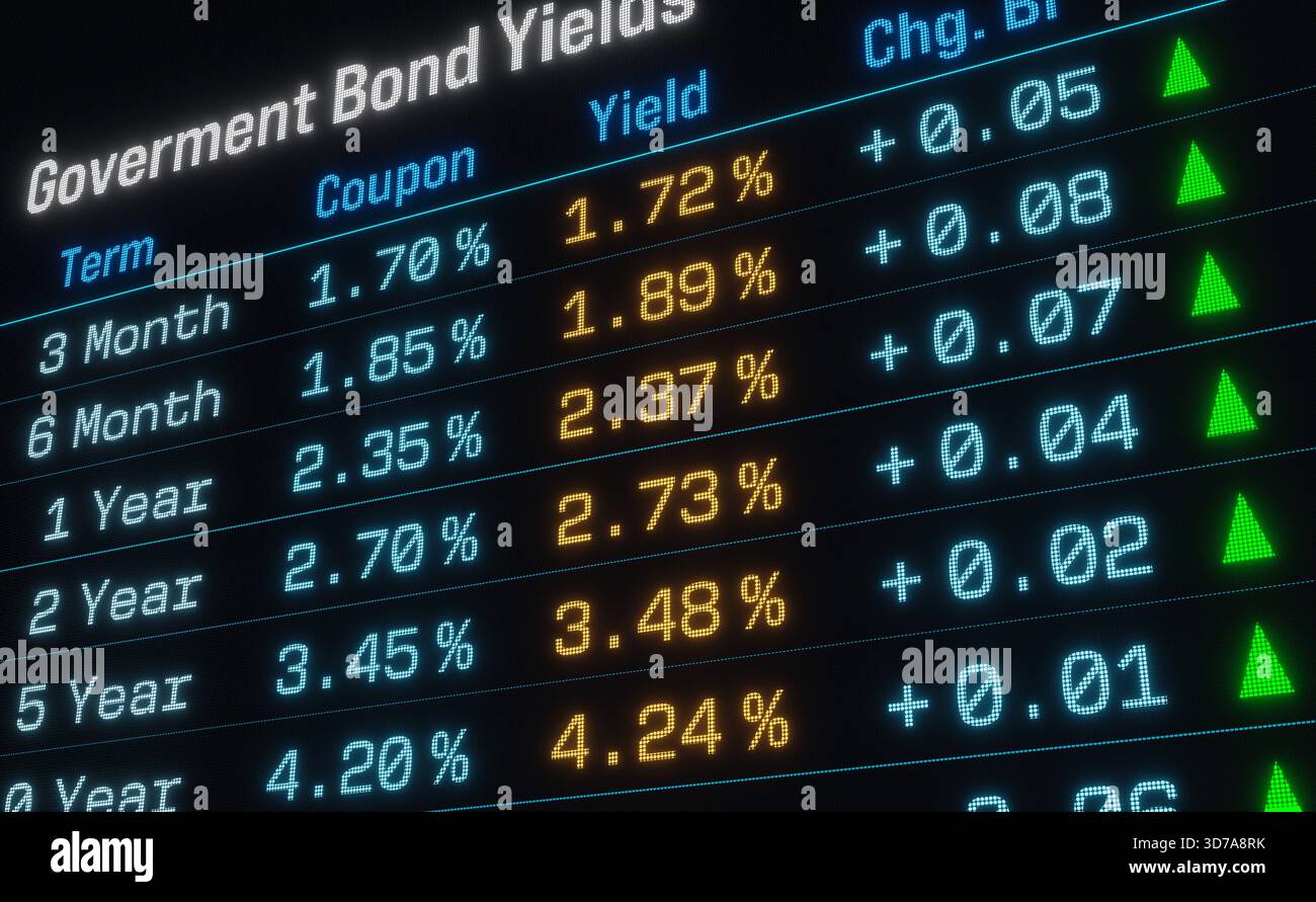 Interest rates, coupon and yields. Interest rates, coupon and yields ...