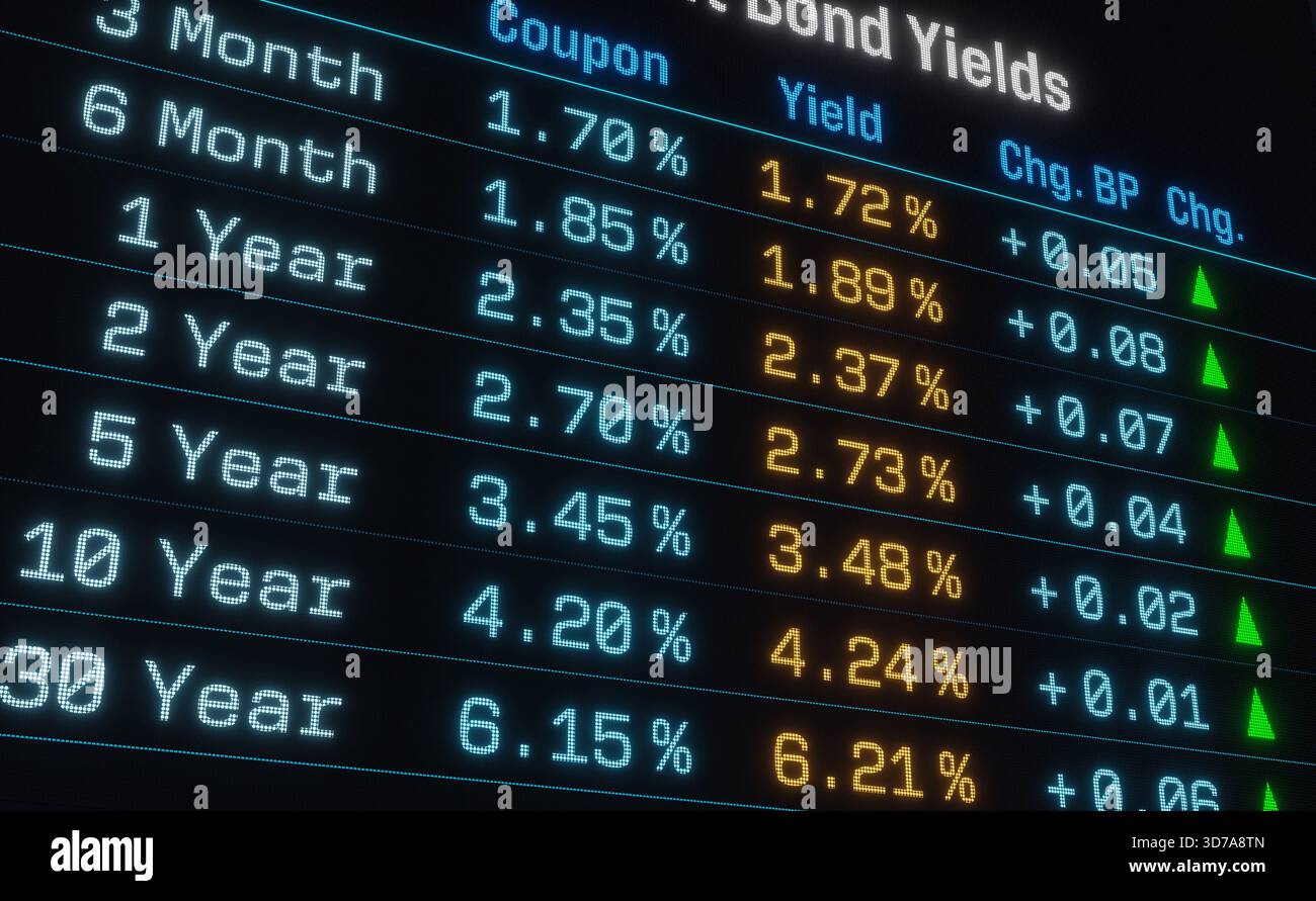 Government bonds yields, Interest rates, coupon. Government bonds ...
