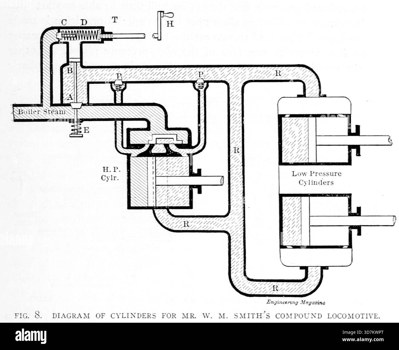 DIAGRAM OF CYLINDERS FOR MR. W. M. SMITH'S COMPOUND LOCOMOTIVE.from the ...