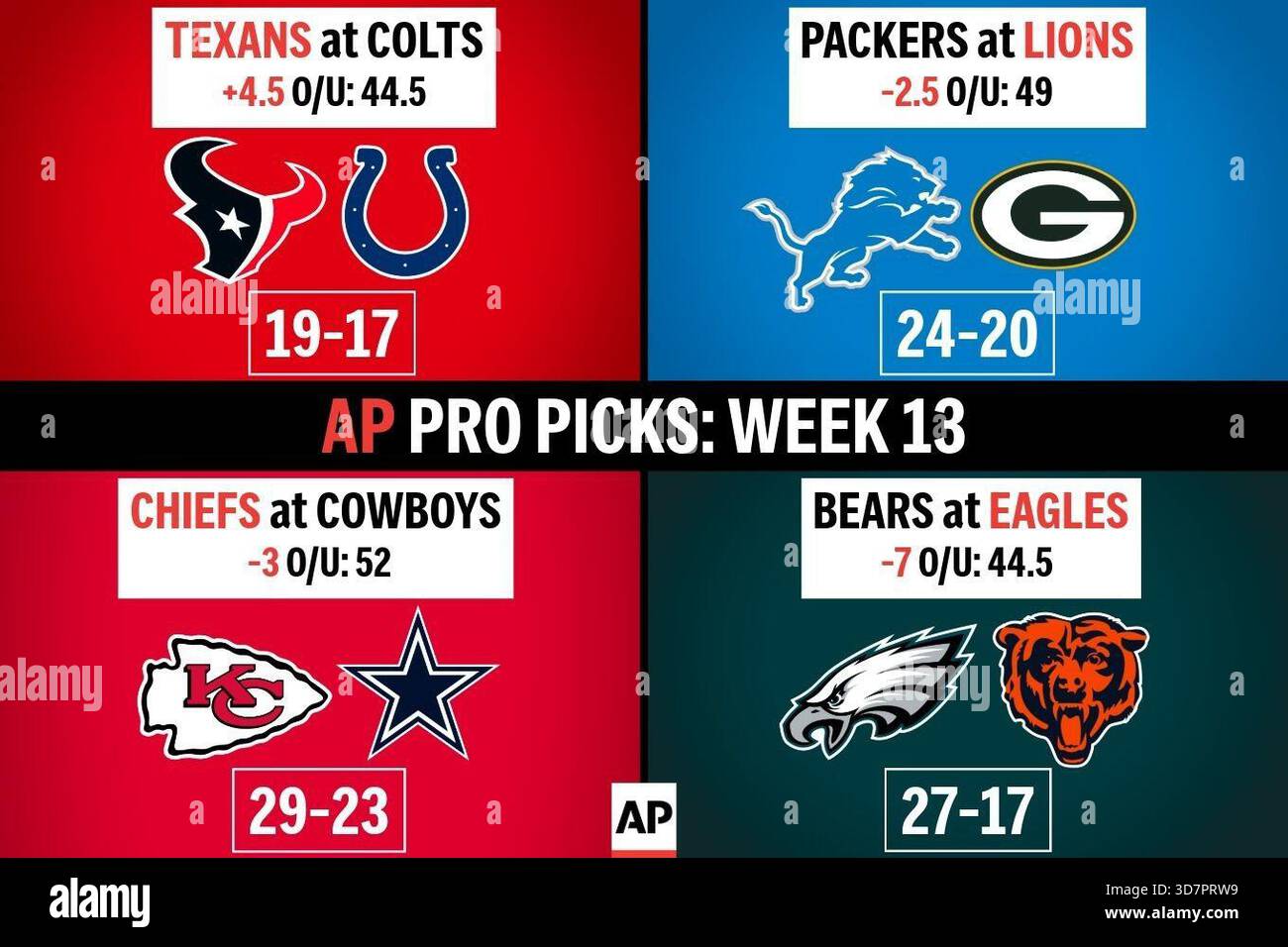 Graphic shows AP NFL picks for Week 13 of the season Stock Photo - Alamy