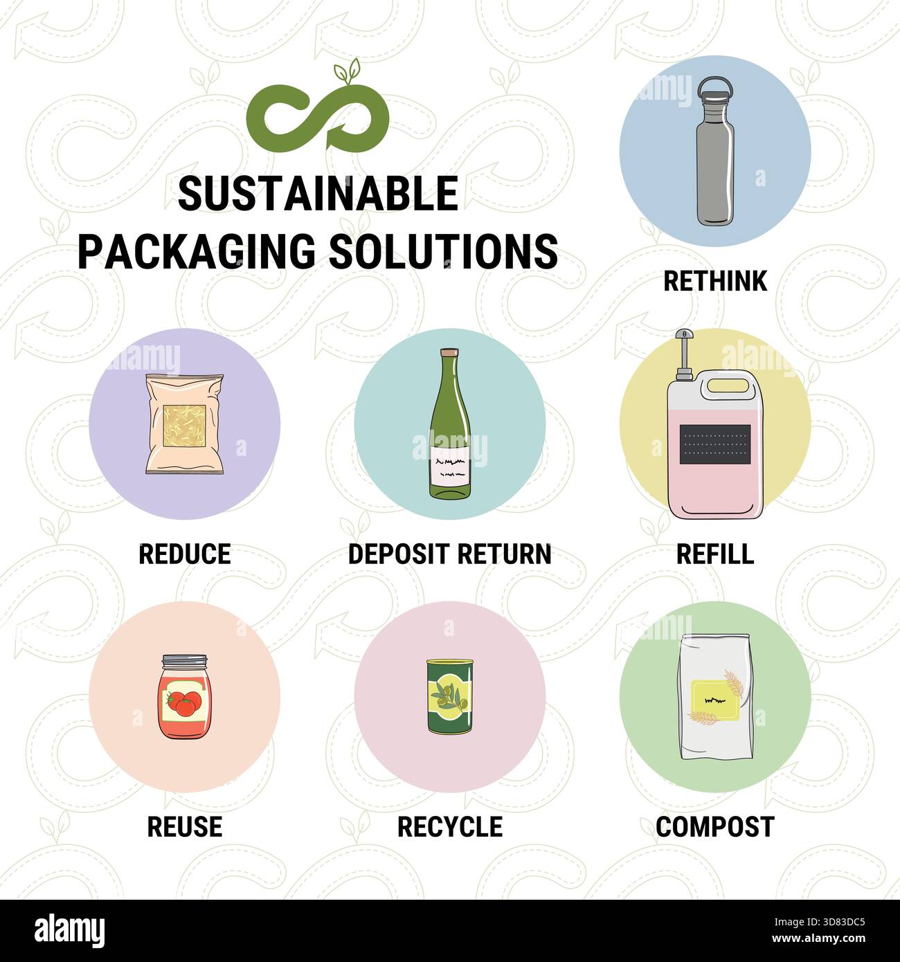 Sustainable packaging solution. Circular Reusable Packaging business ...