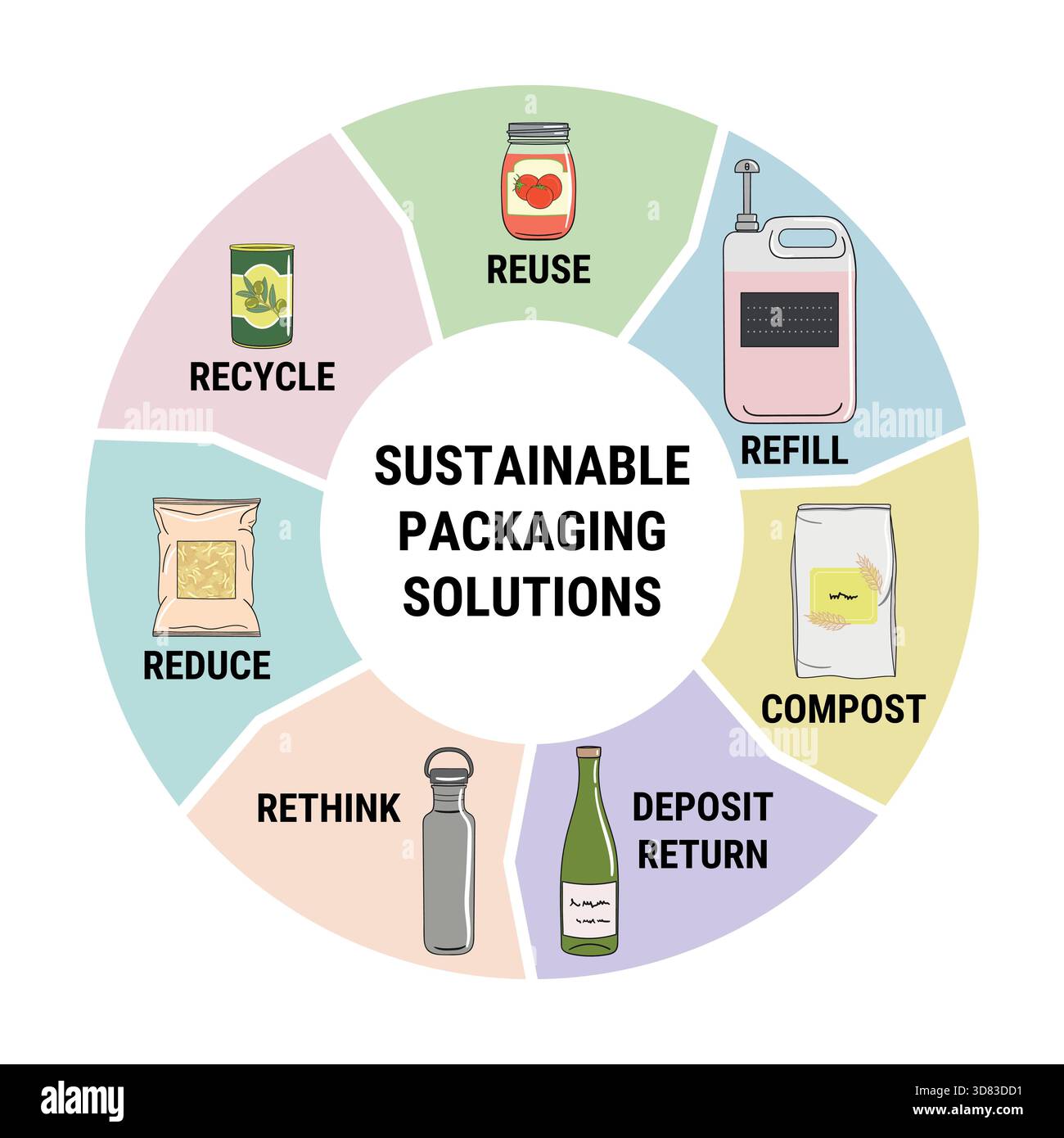 Sustainable packaging solution. Circular Reusable Packaging business ...