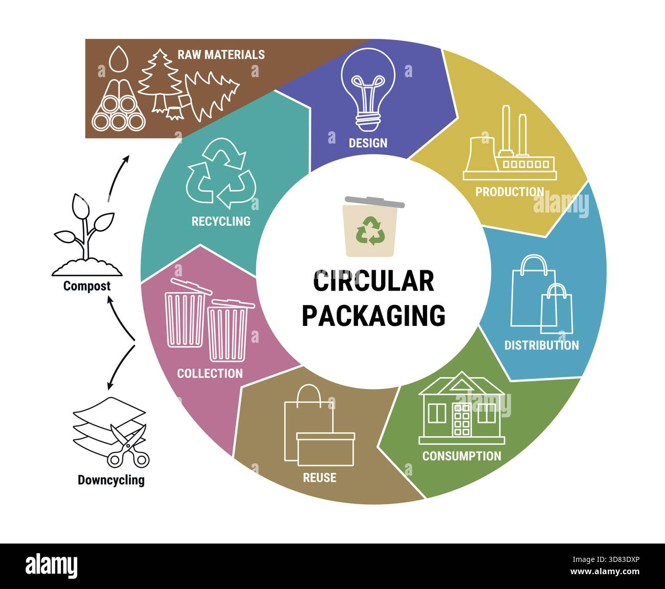 Circular packaging economy line infographic. Sustainable Circular ...