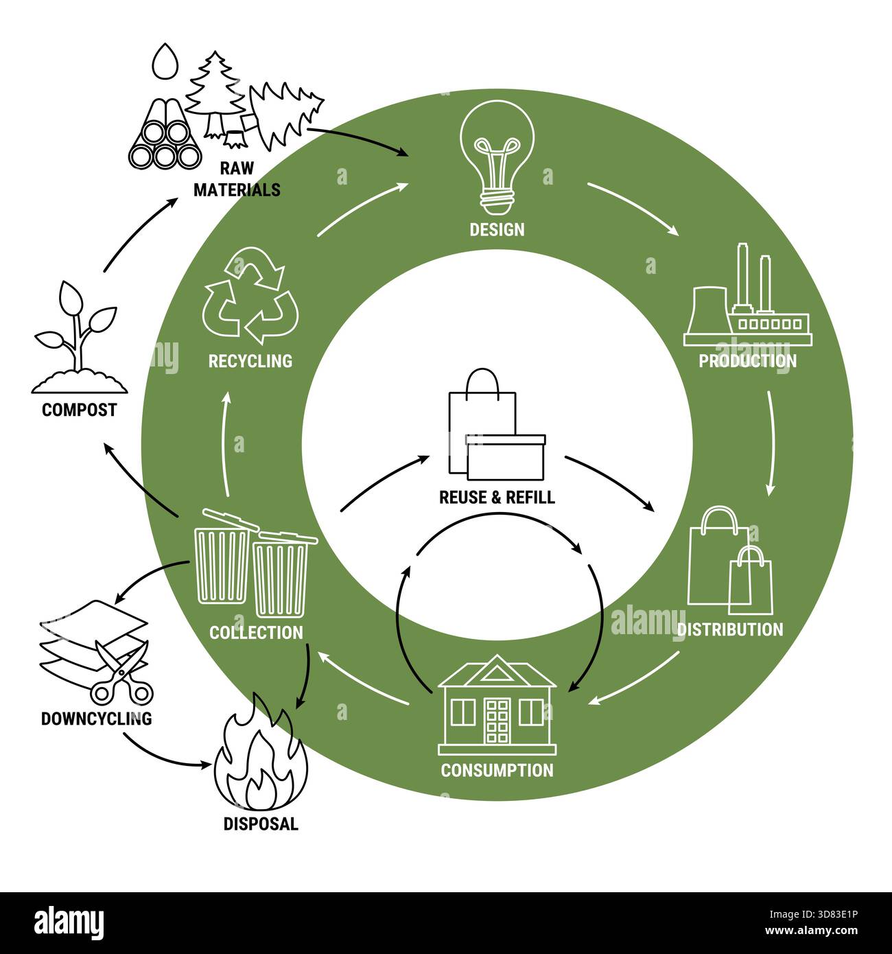 Responsible consumption circular economy Cut Out Stock Images ...