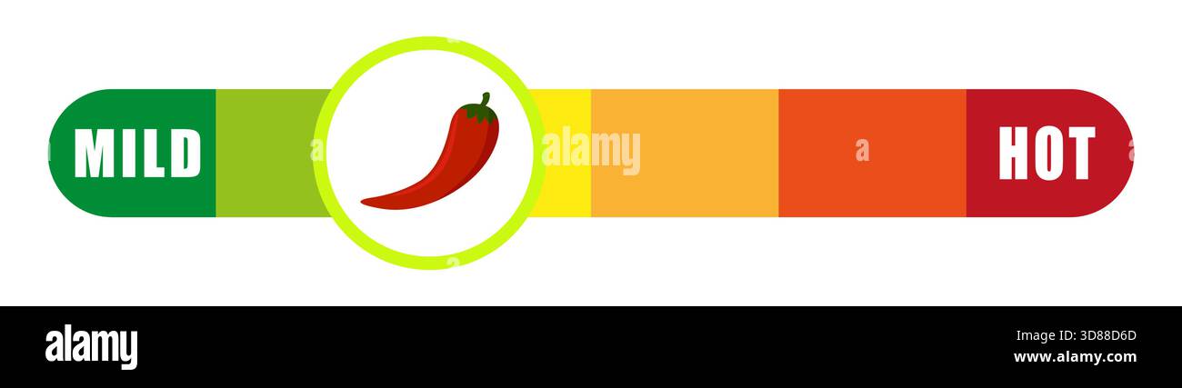 Food heat scale. Spicy flavor gauge. Chili pepper level. Vector taste ...