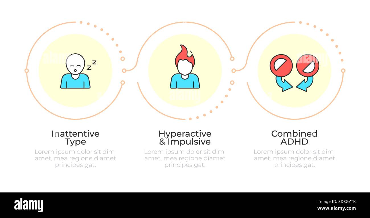 Types of adhd infographic 3 steps Stock Vector Image & Art - Alamy