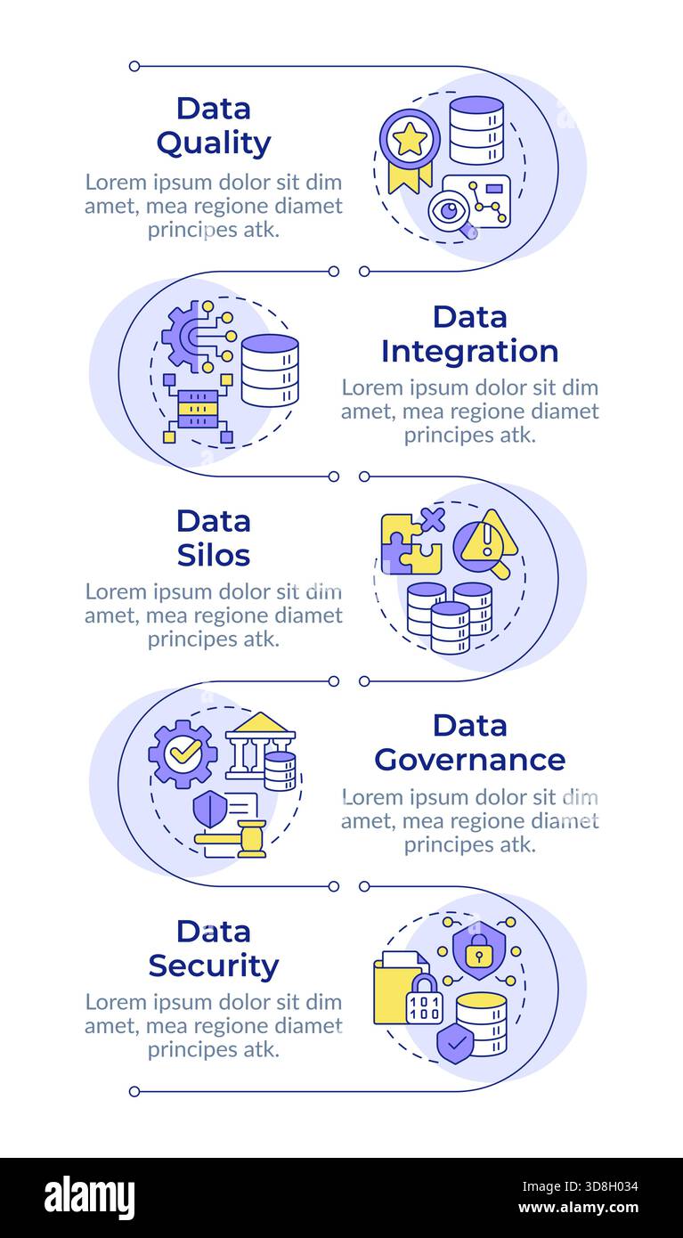 Business intelligence problems infographic vertical sequence Stock ...