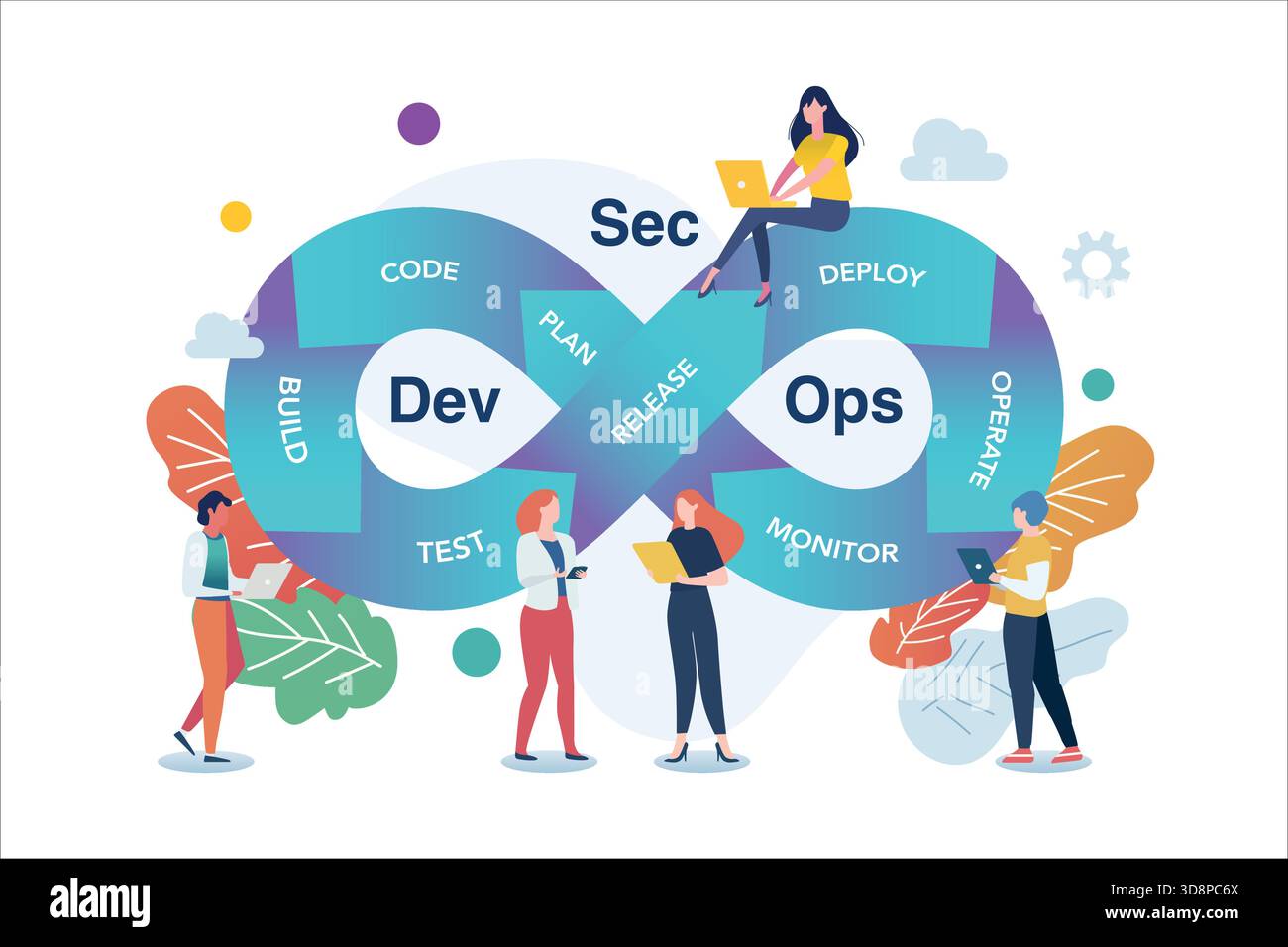 DevSecOps practices for software development framework outline diagram ...