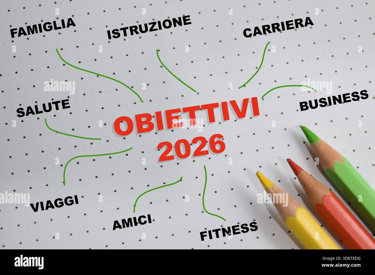 Concept mind map 2026 hi-res stock photography and images - Alamy