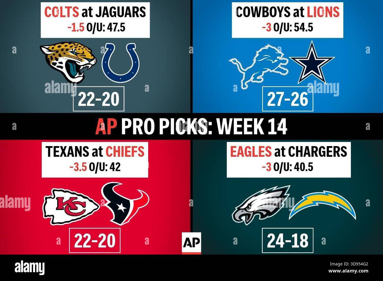 Graphic shows AP NFL picks for Week 14 of the season Stock Photo - Alamy