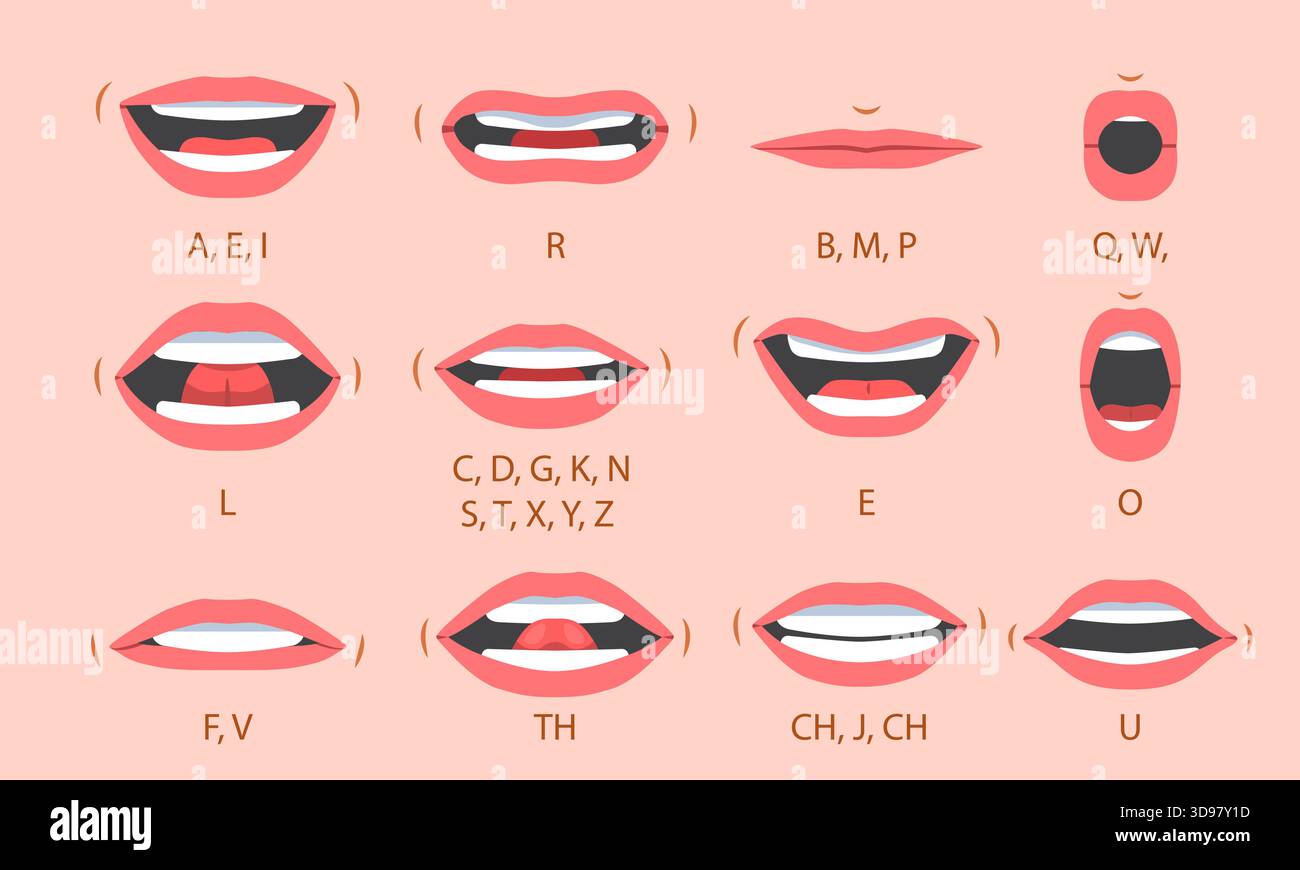 Mouth sync. Articulation or lips and tongue movement when pronouncing ...
