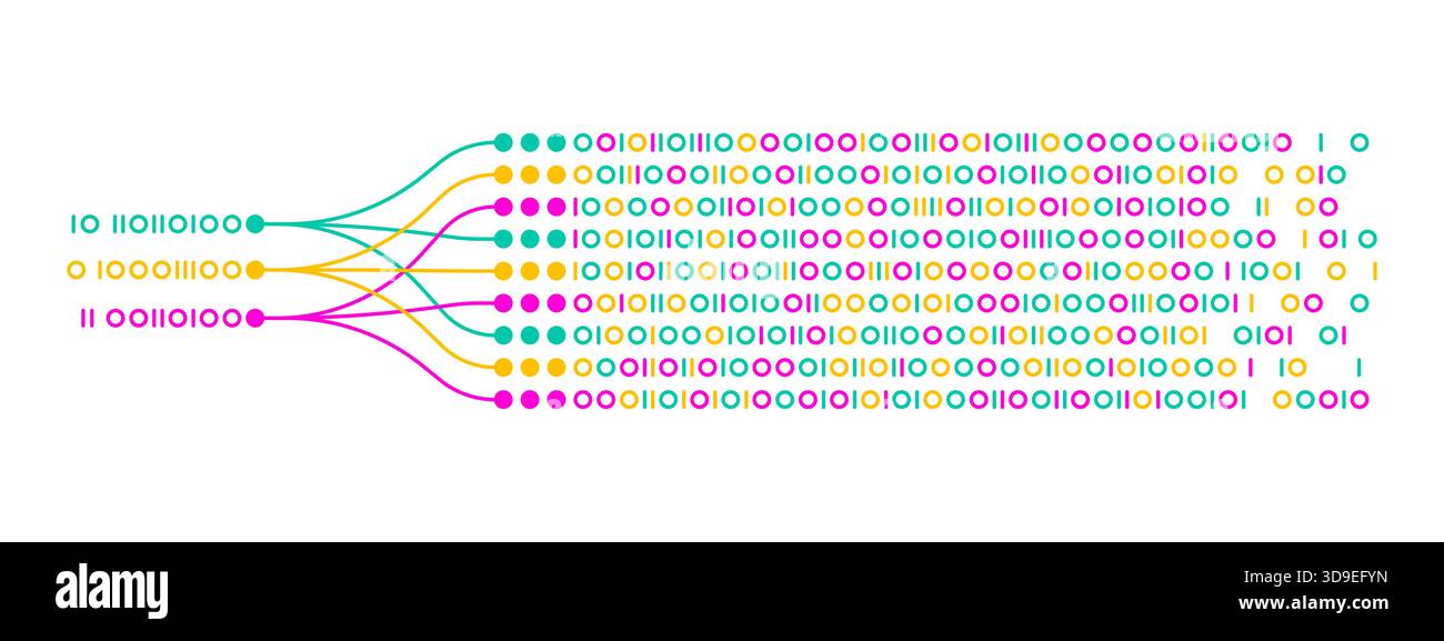 Big data analytics and AI, clustering, algorithms and machine learning ...