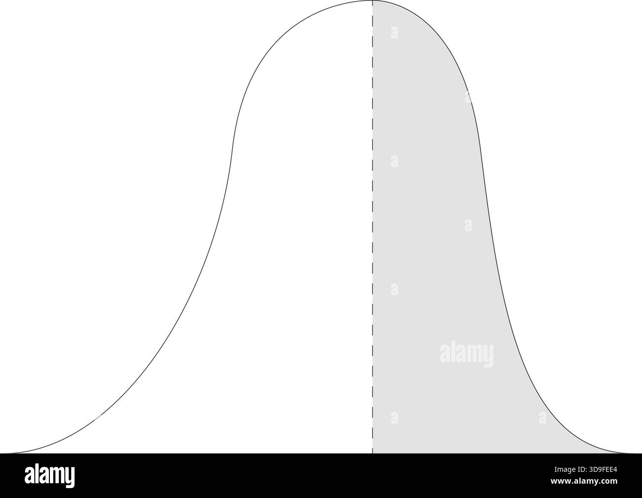 Statistical bell curve with symmetrical halves 2D line object Stock ...