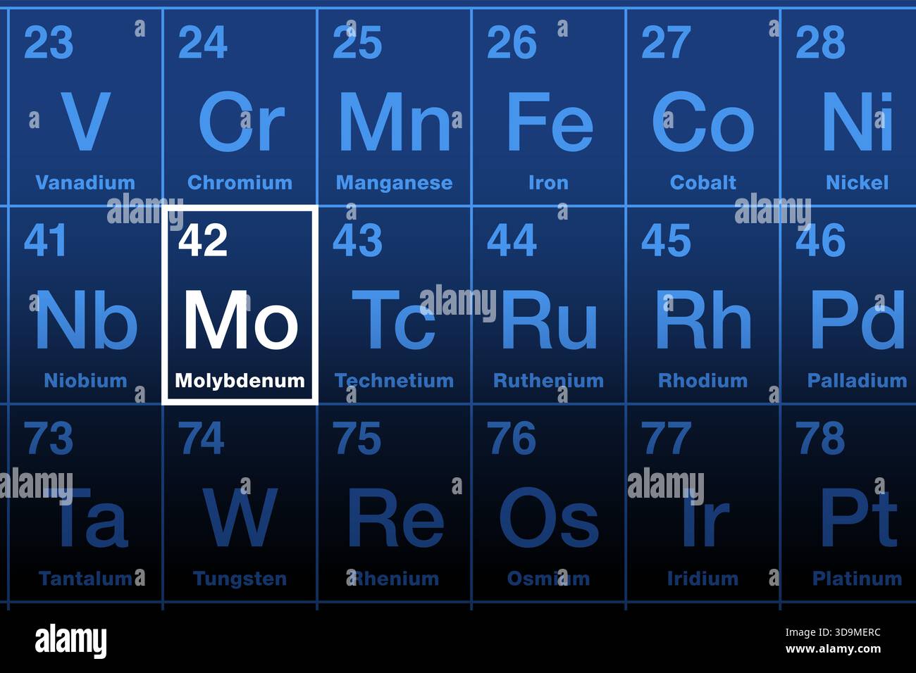 Molybdenum on the periodic table, with chemical element symbol Mo, from ...