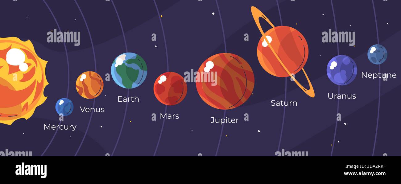 Solar system scheme cartoon hi-res stock photography and images - Alamy