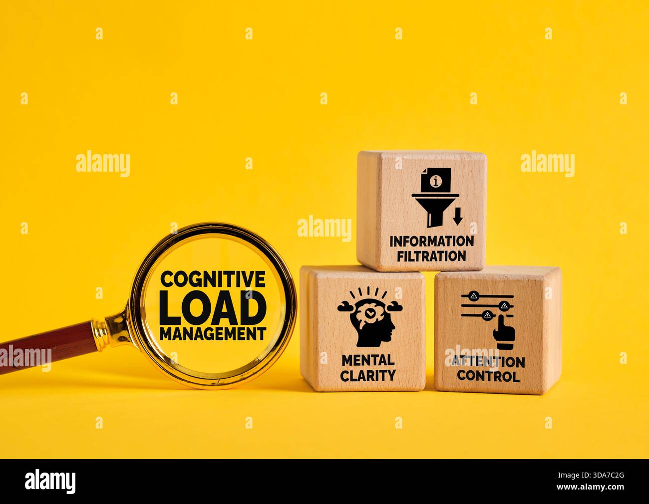 Cognitive load analysis hi-res stock photography and images - Alamy