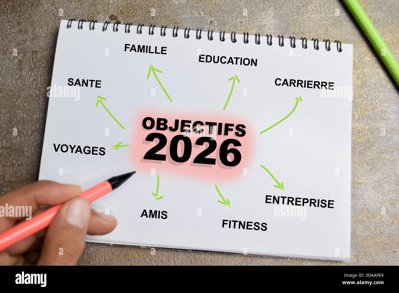 Concept mind map 2026 hi-res stock photography and images - Alamy