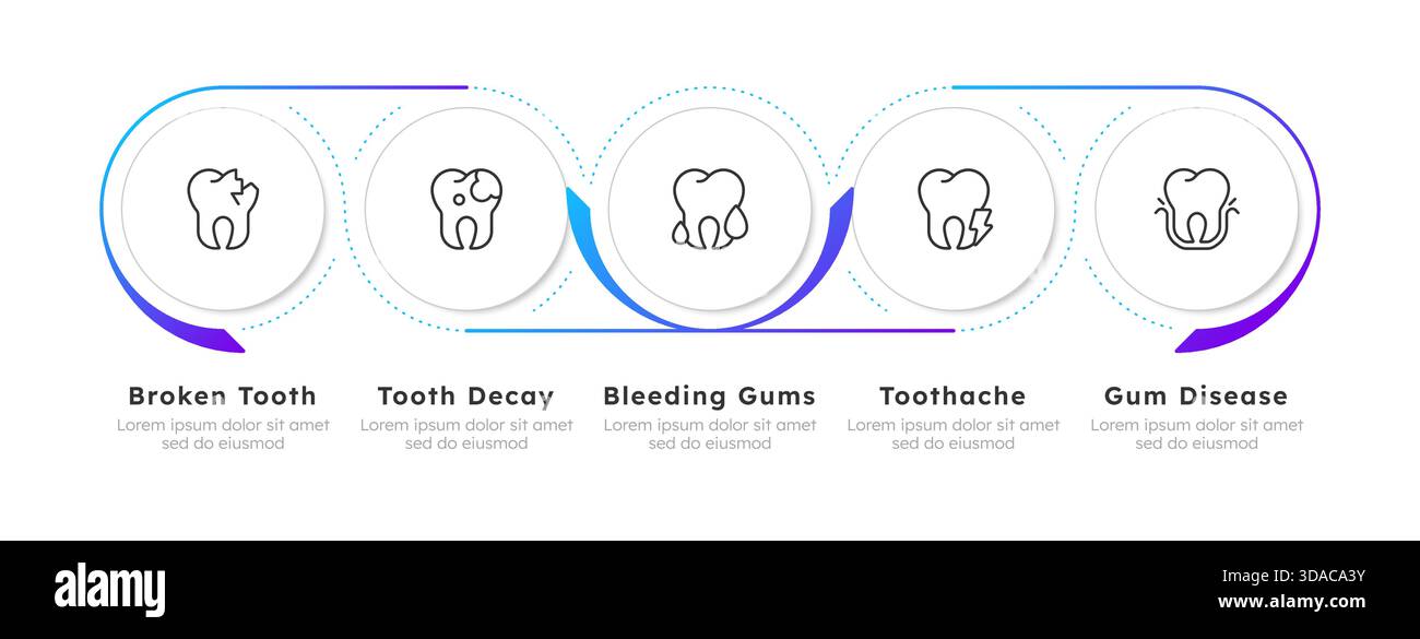 Common types of dental problems infographic 5 steps Stock Vector Image ...