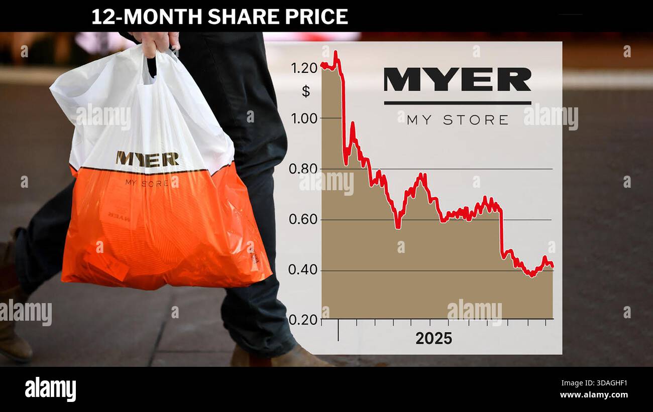 A graphic made on Wednesday, December 10, 2025 shows information ...