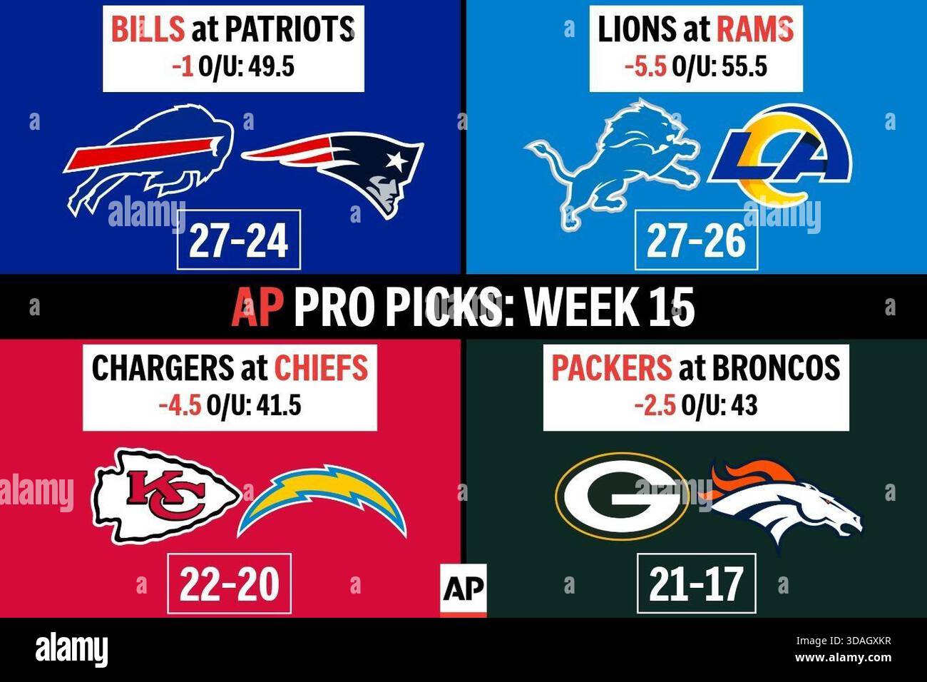 Graphic shows AP NFL picks for Week 15 of the season Stock Photo - Alamy