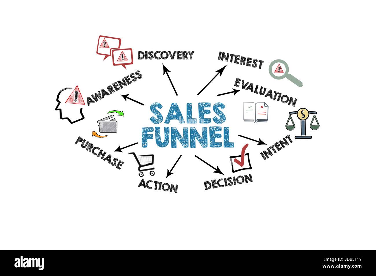 Sales Funnel Process with Customer Journey Stages Illustration Stock ...