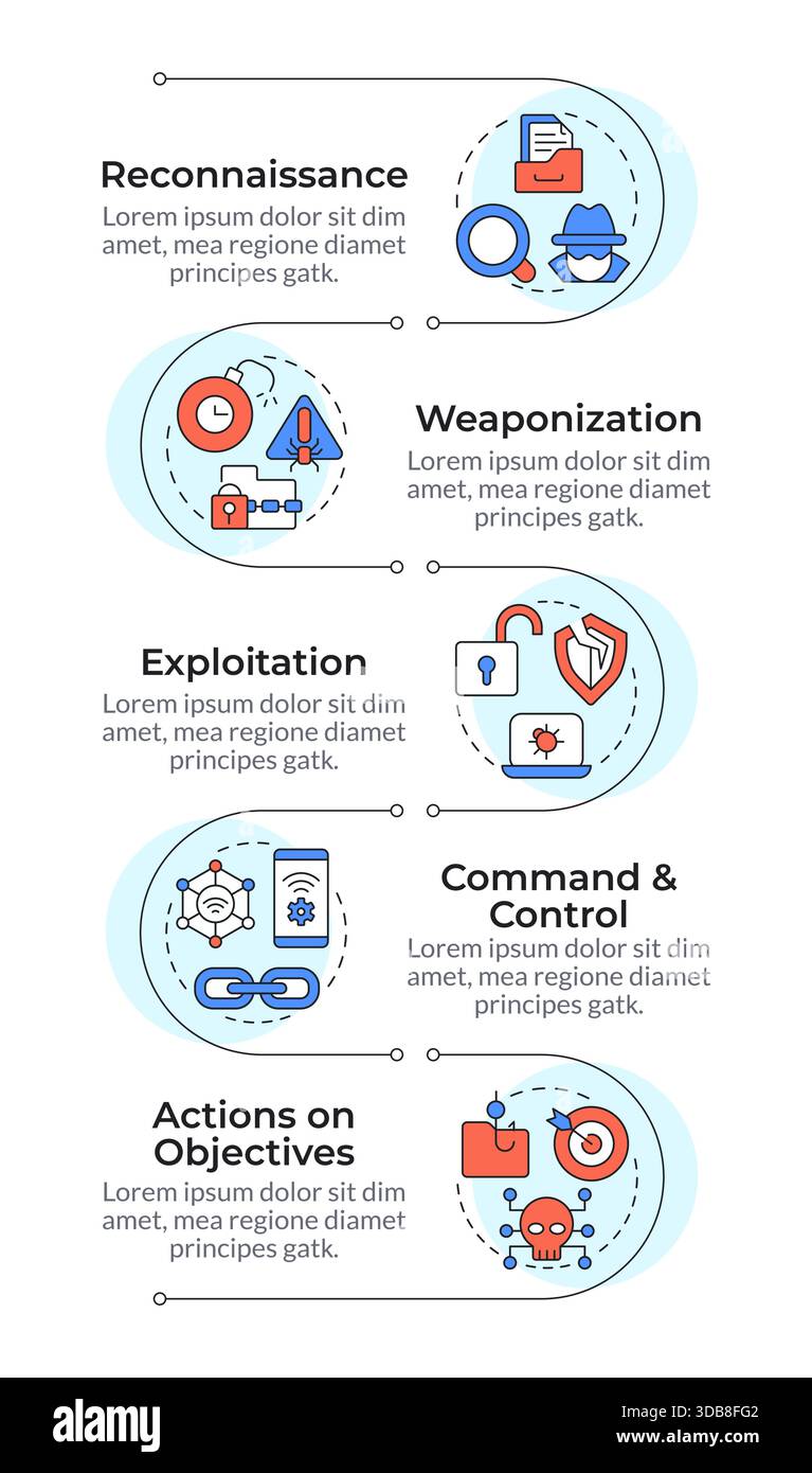 Stages of a cyberattack infographic vertical sequence Stock Vector ...