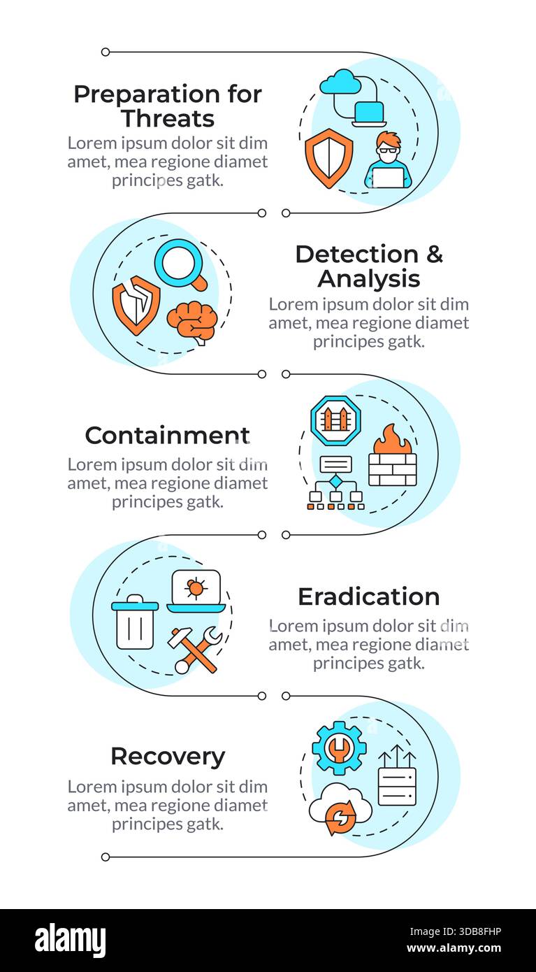 Cyber response Stock Vector Images - Alamy