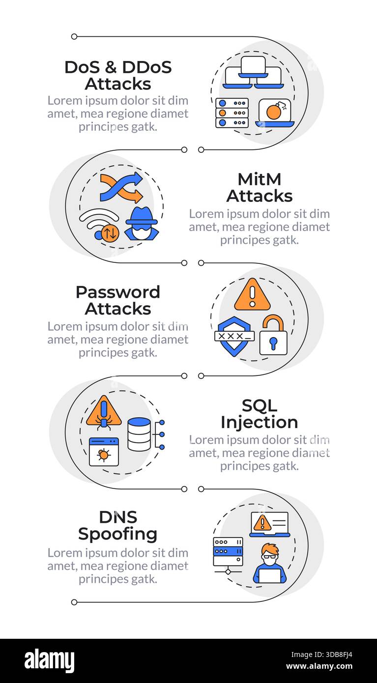 Network security attack infographic vertical sequence Stock Vector ...