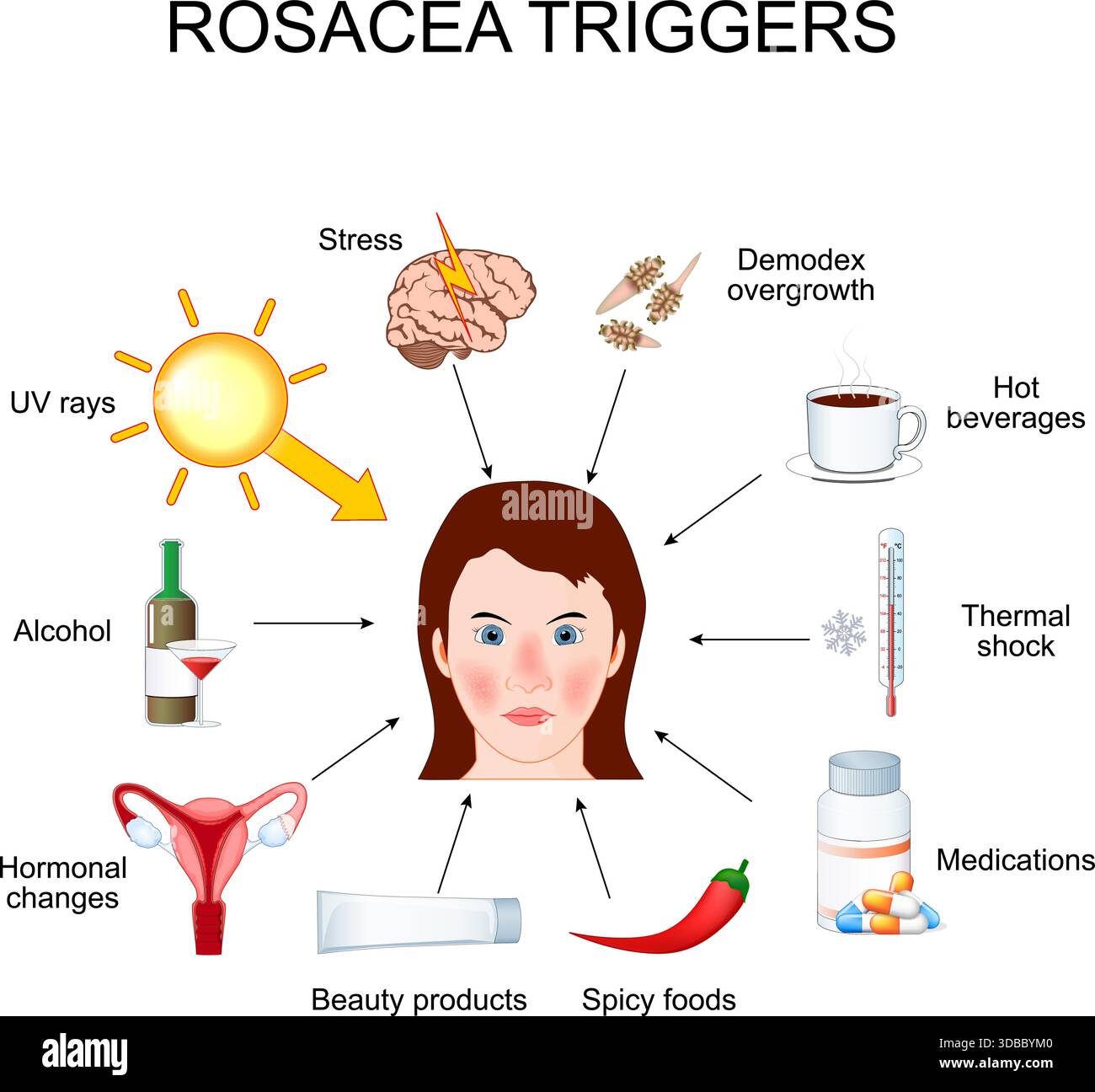 Skin condition diagnosis Cut Out Stock Images & Pictures - Alamy