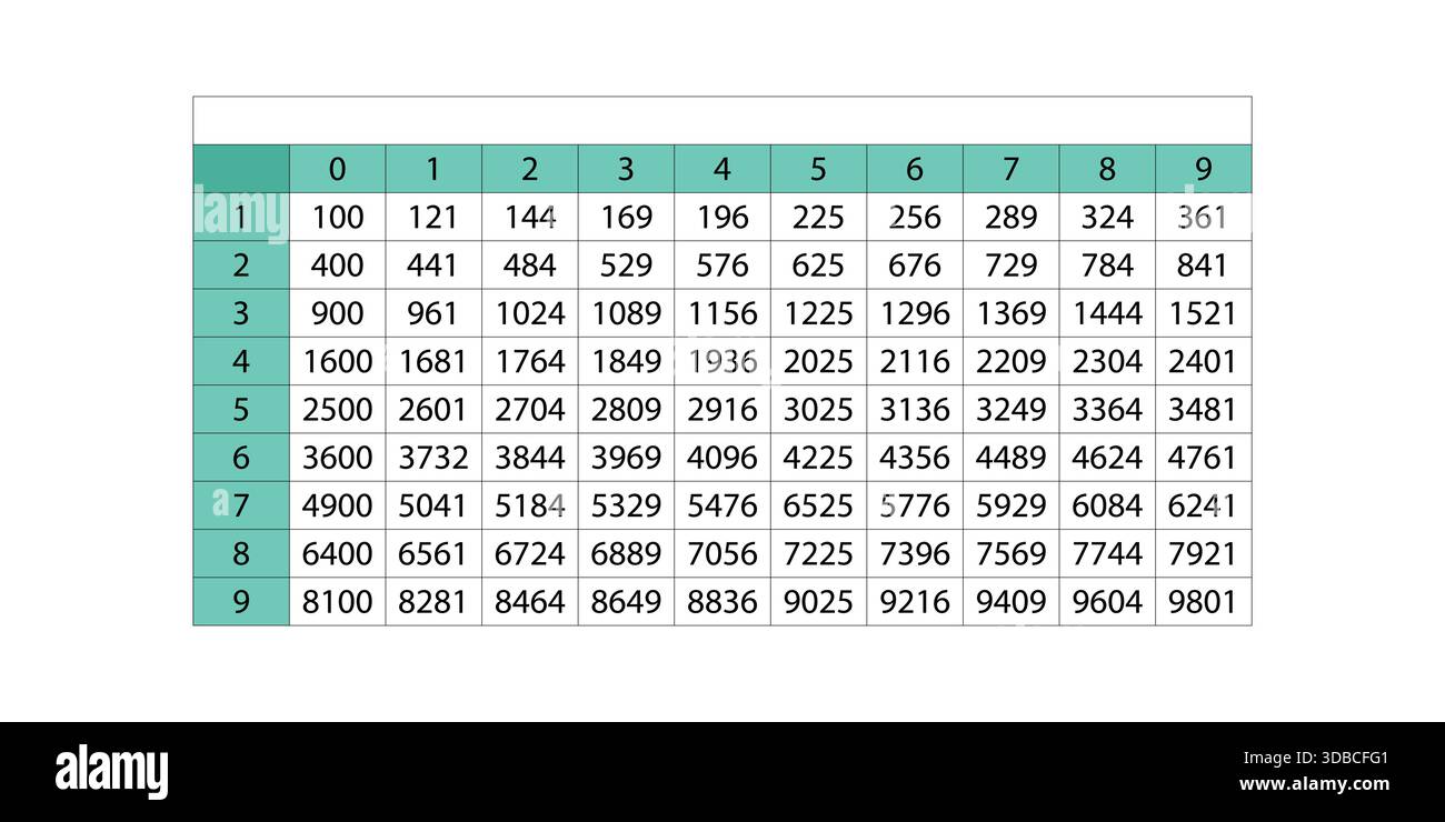 Elevation table. Table squares of natural numbers. School vector ...
